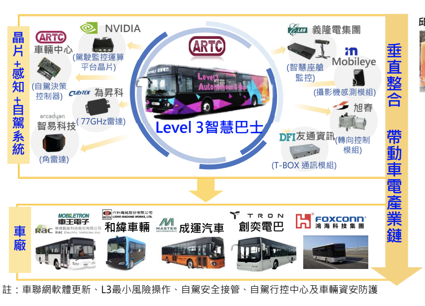 Level 3自動駕駛技術台灣也做得到！ARTC「2025研測之旅」展現台灣自動駕駛與 AI 智慧座艙技術！ - CarStuff 人車事